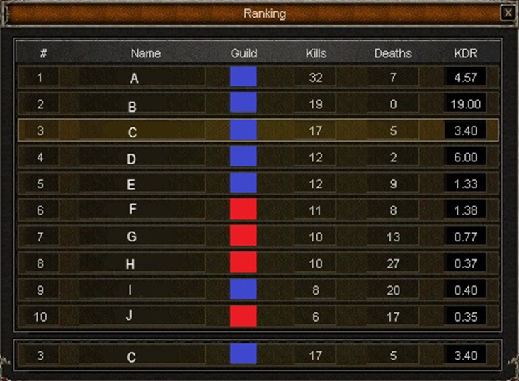 WoM2 |Global server | GUIDE